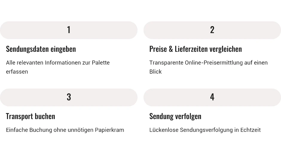 Wenn Paketversand nicht reicht. Die 10 besten Anbieter für Palettenversand.